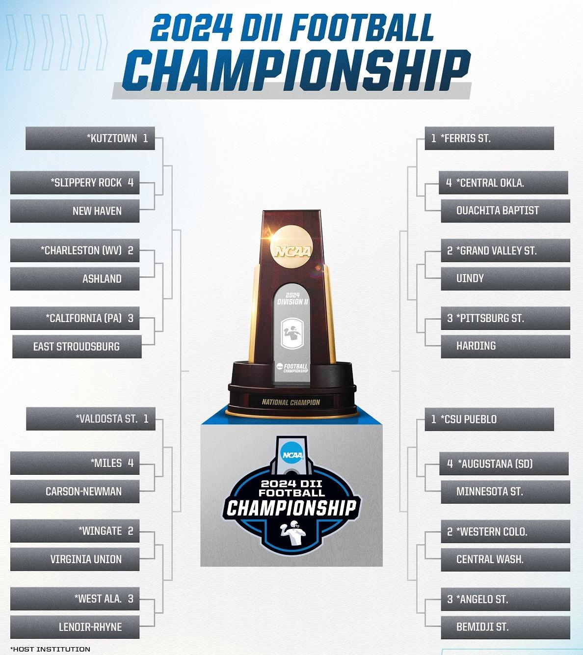 2024 Division II Playoff Bracket 2024 Division II Playoff Bracket